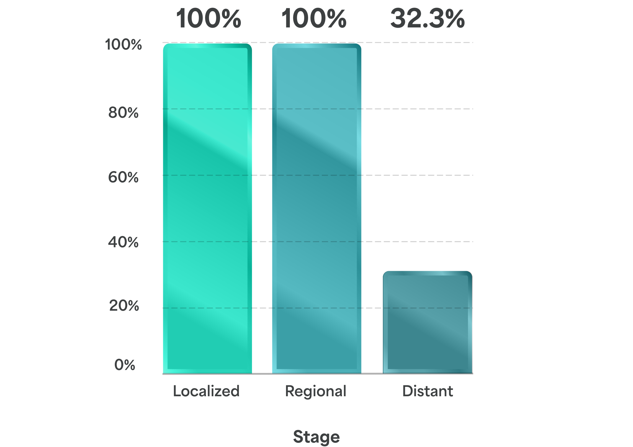 PYLARIFY® | Prostate Cancer Diagnostic Imaging Agent