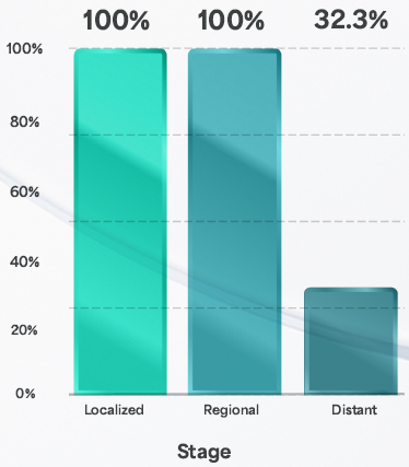 PYLARIFY® | Prostate Cancer Diagnostic Imaging Agent